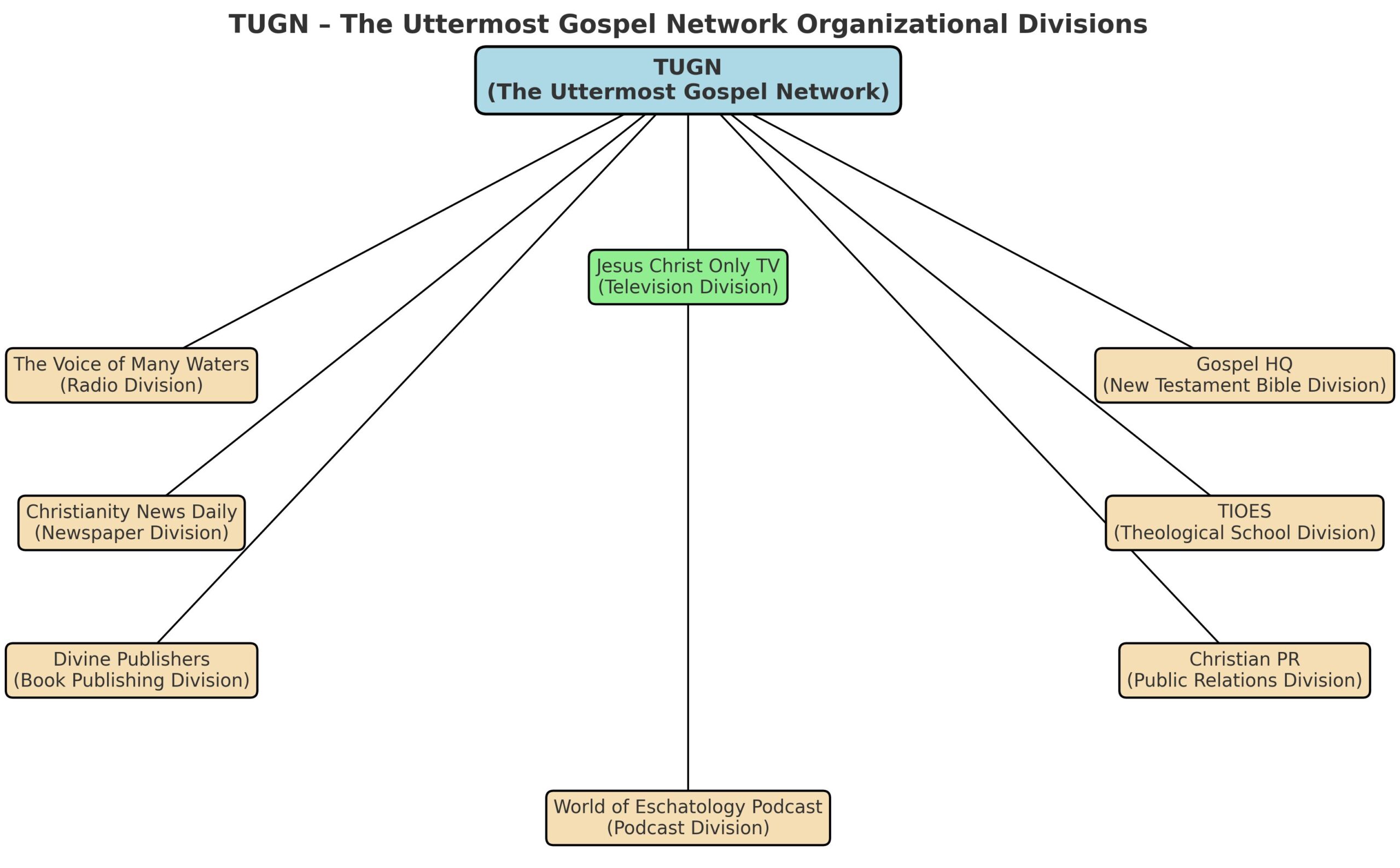 Tugn Jesus Christ Only Tv Christian Internet Tv Preaching Christ 8705